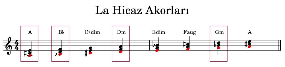Gitar ve Makamsal Diziler – Hicaz – 2. Bölüm » Gitareğitim.net